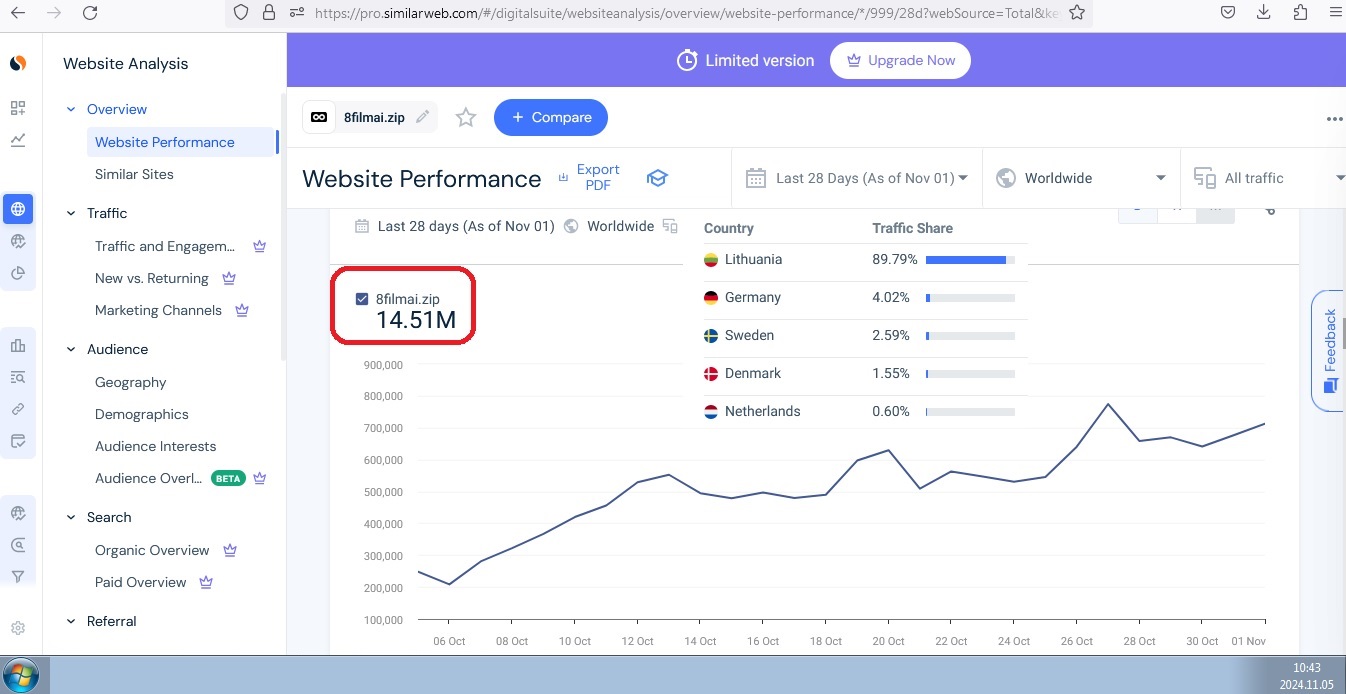 Piratavimas Lietuvoje: augantis pavojus kūrėjams ir ekonomikai - INAC